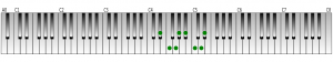 3 flats – E-flat Major | Piano Fingering Figures