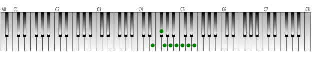 1 sharp – E minor | Piano Fingering Figures
