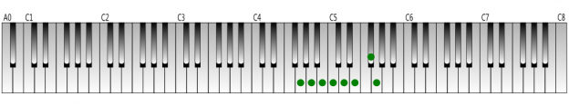 1 sharp – G Major | Piano Fingering Figures