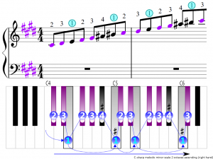 C-sharp melodic minor scale 2 octaves (right hand) | Piano Fingering ...