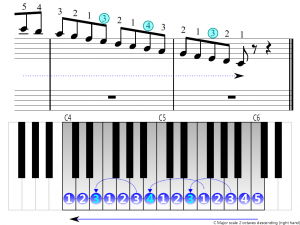 C Major scale 2 octaves (right hand) | Piano Fingering Figures